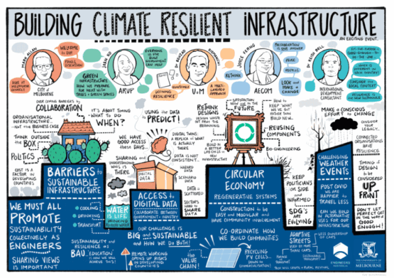 Designing Climate Resilient Infrastructure: What, Why and How - Multi ...